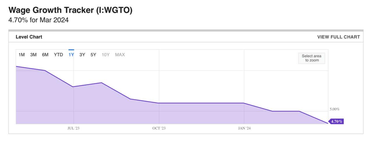 The Trade Down Effect in the US Economy