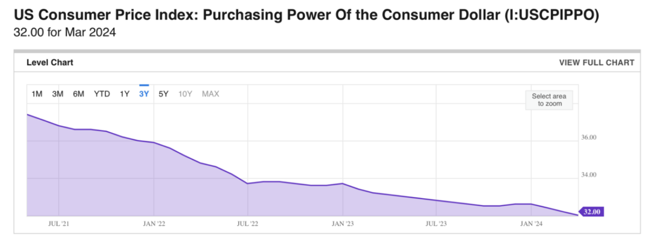 The Trade Down Effect in the US Economy